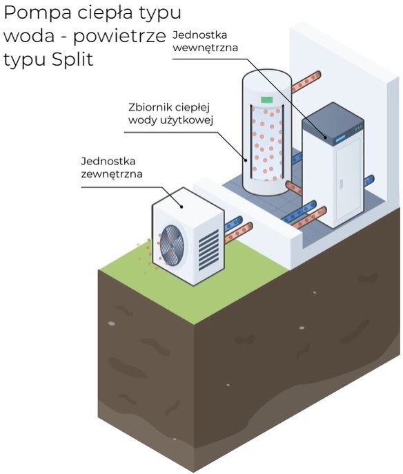 Pompa ciepła typu split woda powietrze rysunek - Brötje - Kotły gazowe ... Pompa ciepła typu split woda powietrze rysunek - Brötje - Kotły gazowe ...